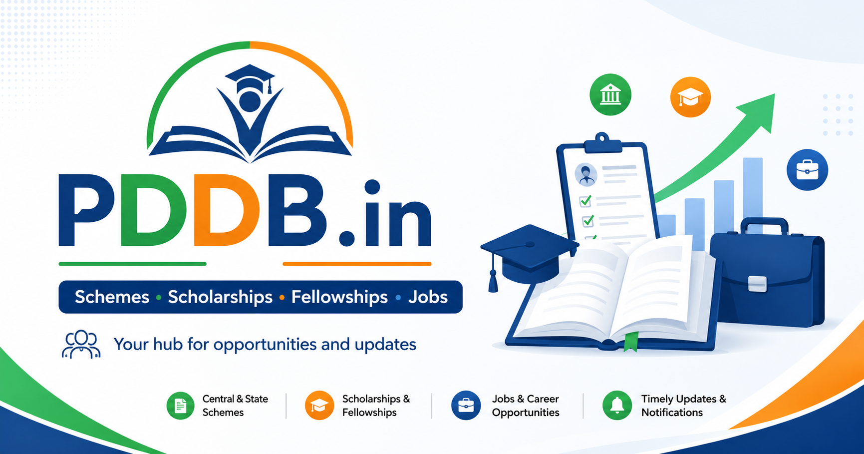 Maharashtra Post Matric Scholarship for OBC Students 2025-26: Tuition ...